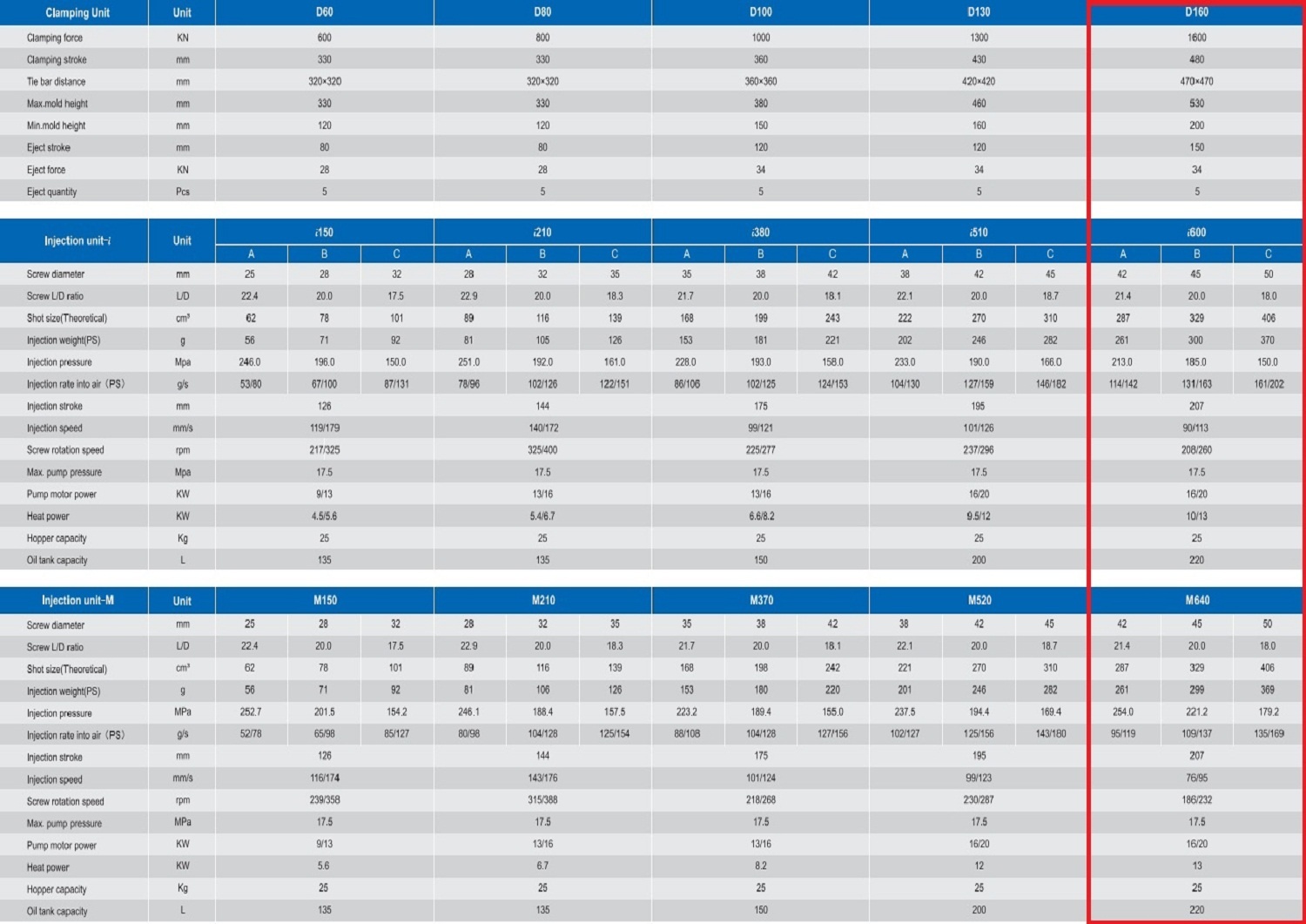 دستگاه تزریق پلاستیک 160 تن سروو موتور تدریک Tederic